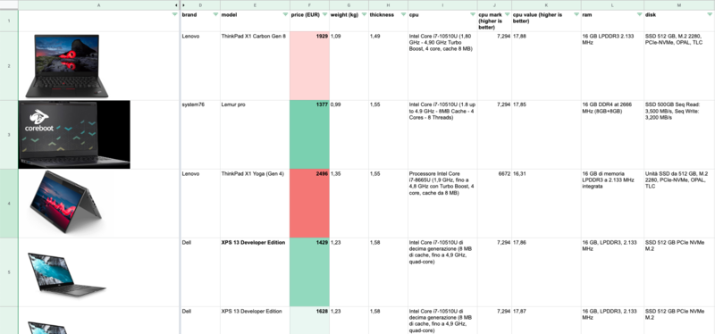 Most valuable developer linux notebooks in 2020 - cri.dev